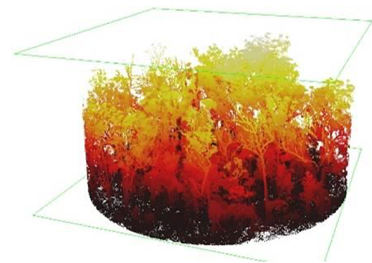 Taking To The Skies! Harnessing Laser Technology To More Accurately And ...