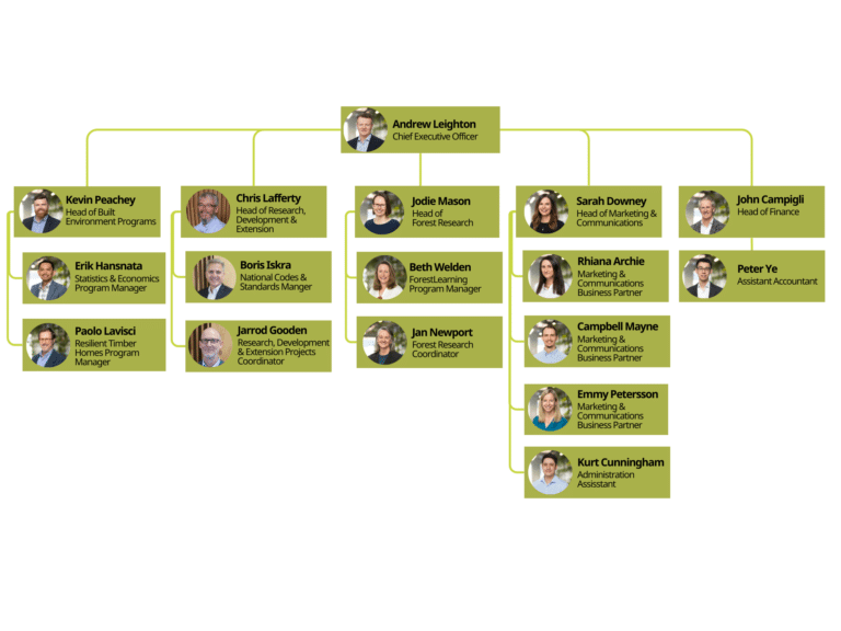 Our People - Forest & Wood Products Australia