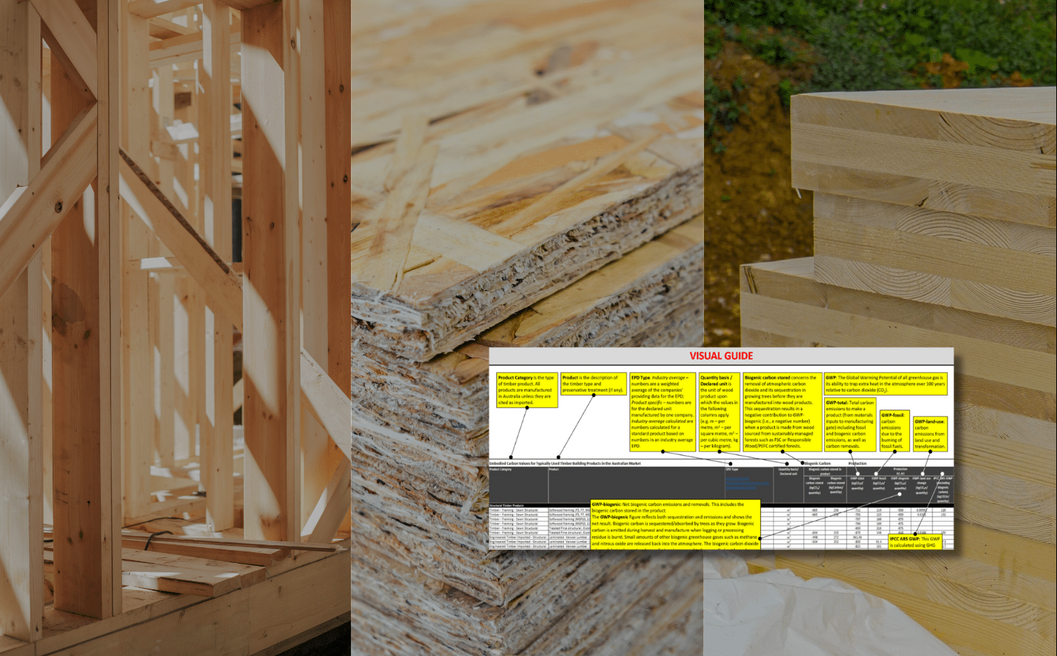 New WoodSolutions EPD Database Provides Carbon Accounting Roadmap For Building Industry - Forest ...