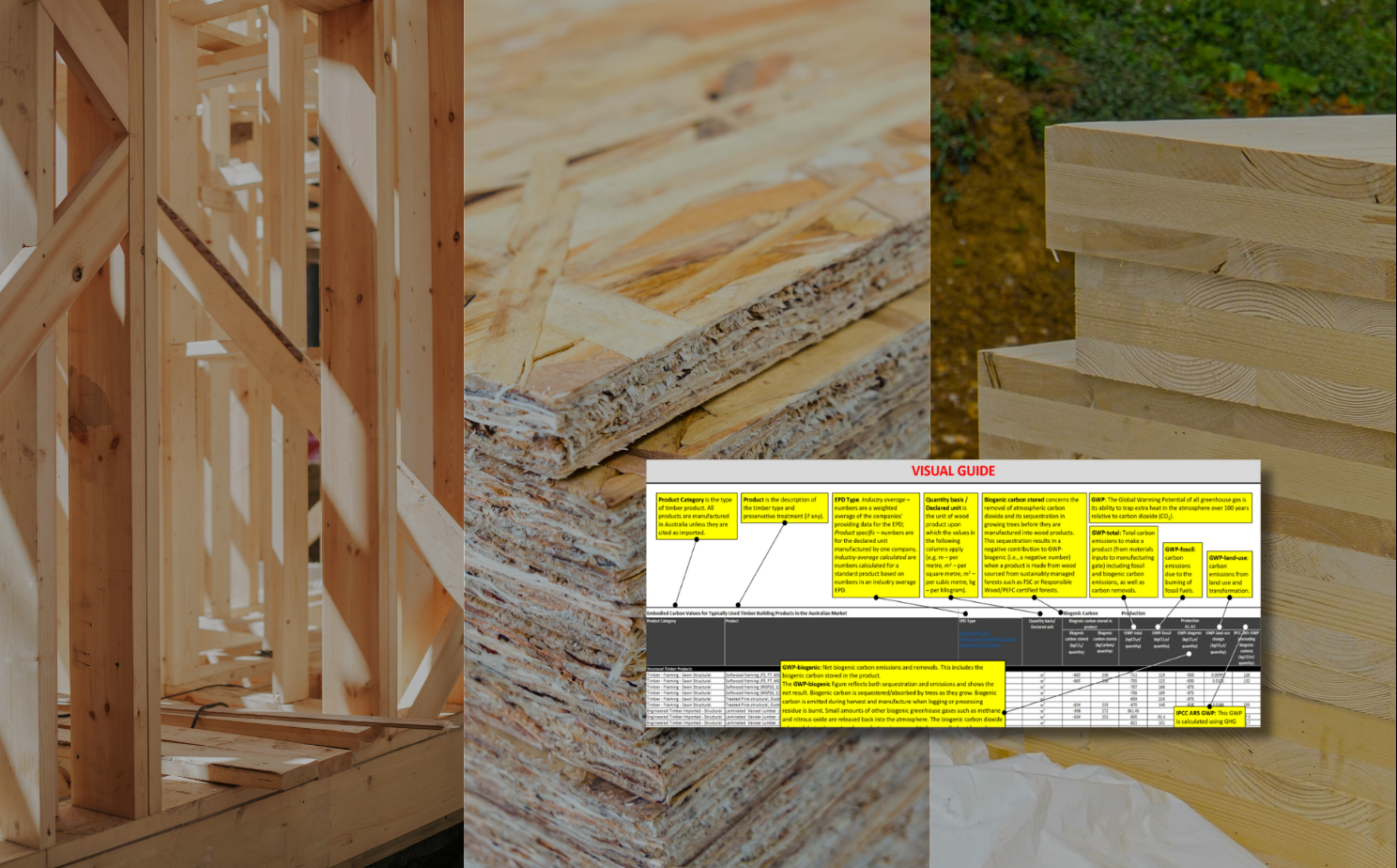 Timber Product Emissions Data Now Easily Accessible - Forest & Wood ...