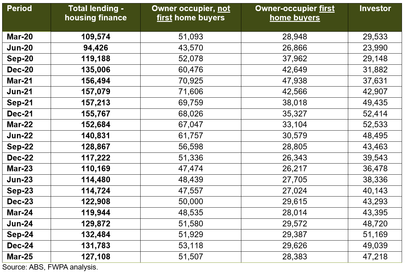 The Trend Of Housing Finance: Insight From The Latest Lending ...