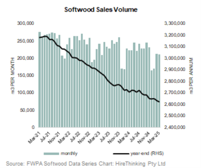 Softwood Volume Weighted Average Price Analysis - Forest & Wood ...